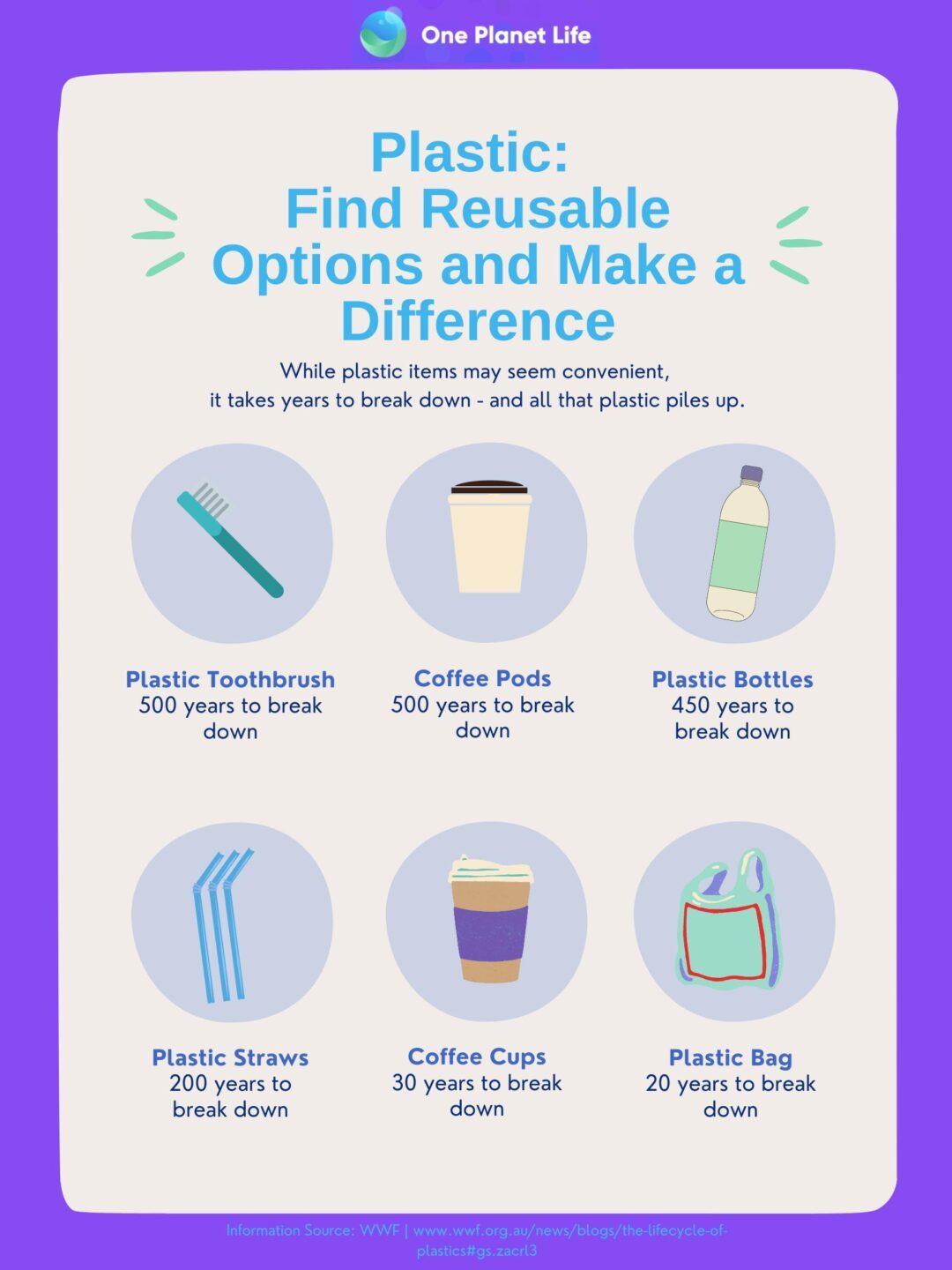 Save the Planet from Plastic Pollution, One Refill at a Time